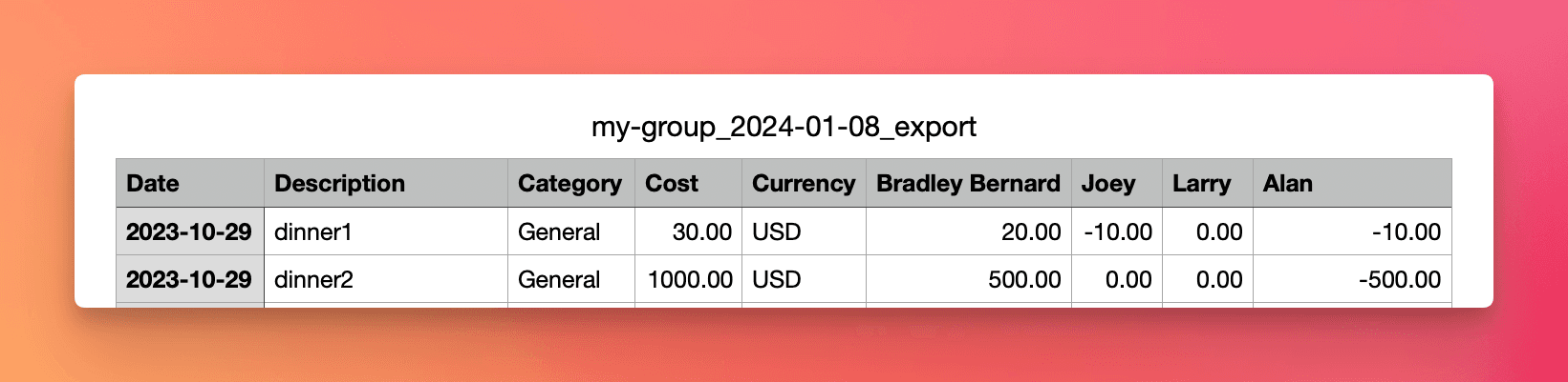 Import your Splitwise data: groups, expenses, debts, and friends ...